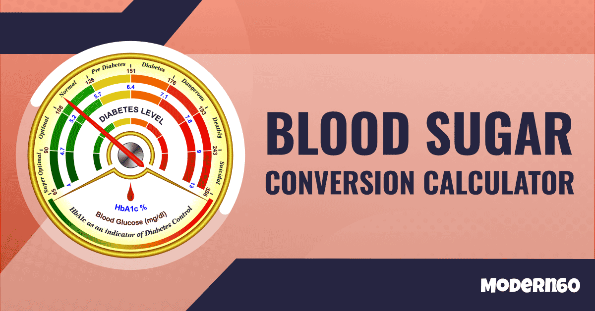 Blood Sugar Conversion Calculator - Modern60.com